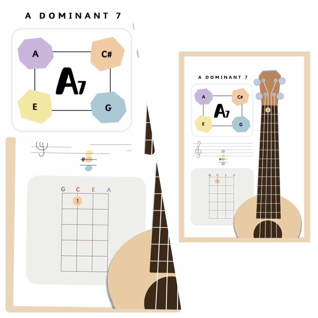 Ukulele Chords | Minamilist, Boho Series | Display Poster - Schools ...