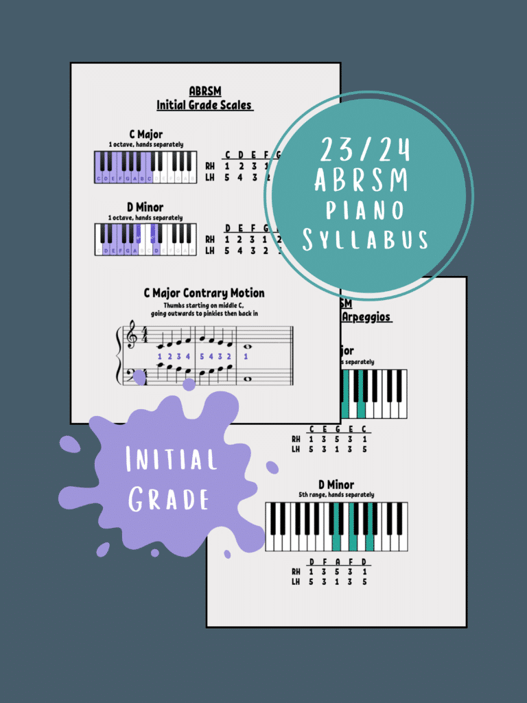 ABRSM Scales & Arpeggios Guide for Initial Grade Piano - Piano Exam - Music Education - Major ...